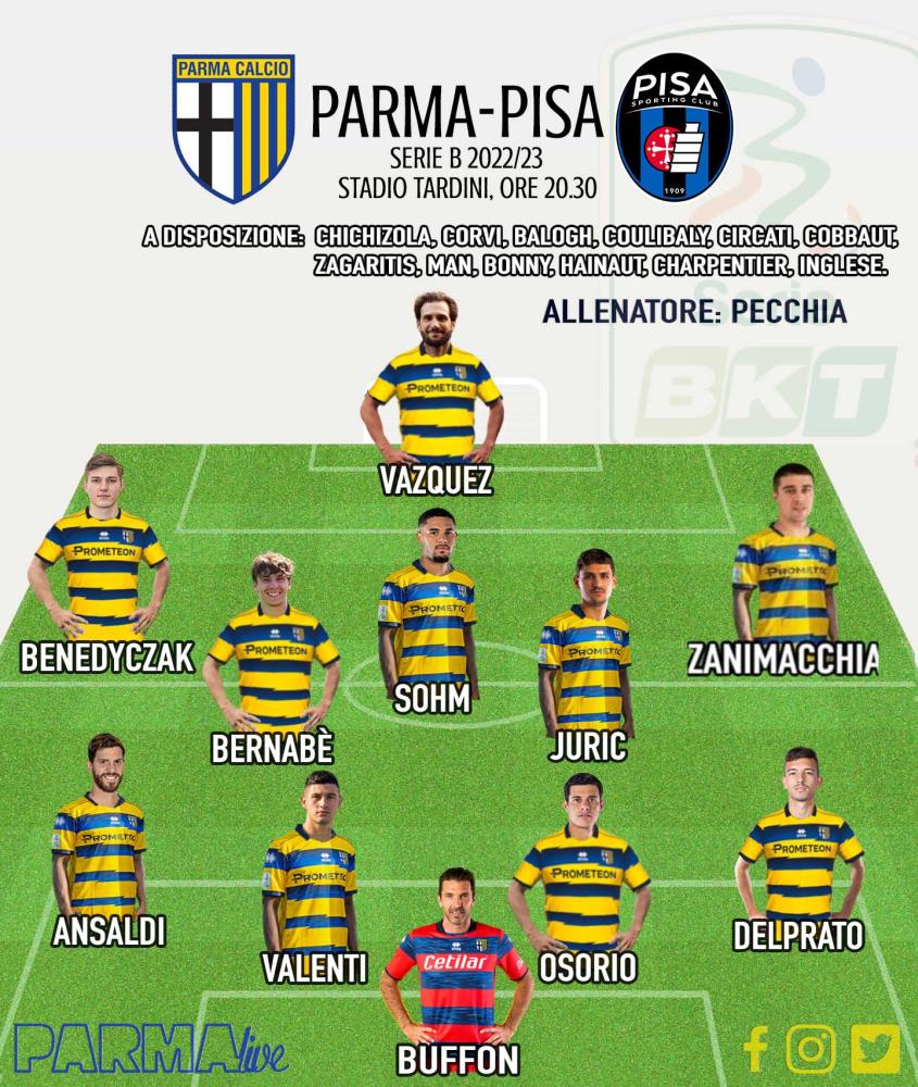 Parma-Pisa, le probabili formazioni di ParmaLive.com